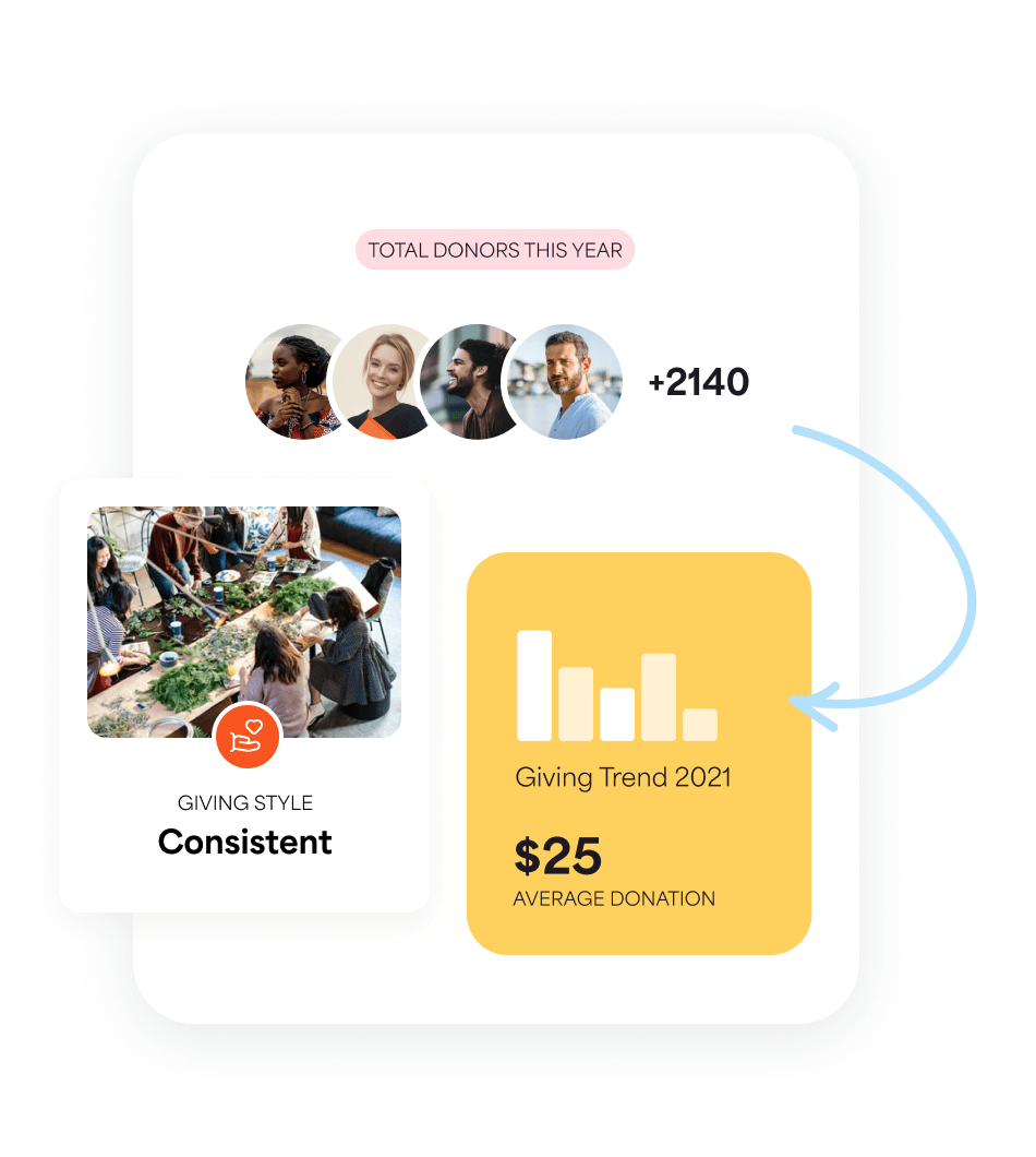 The Best Nonprofit Donation App for Easy Online Giving - Givelify
