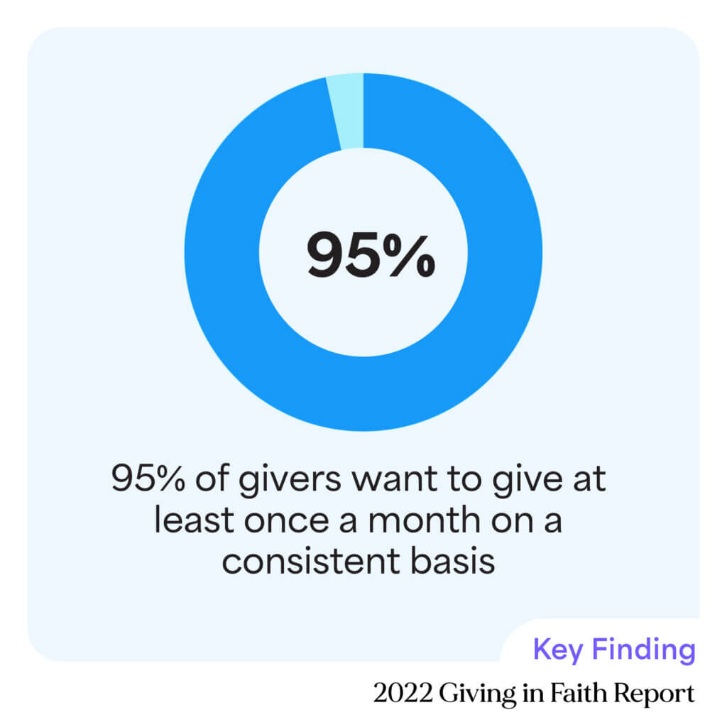 Talking Points for Launching Mobile Giving in Your Church - Givelify