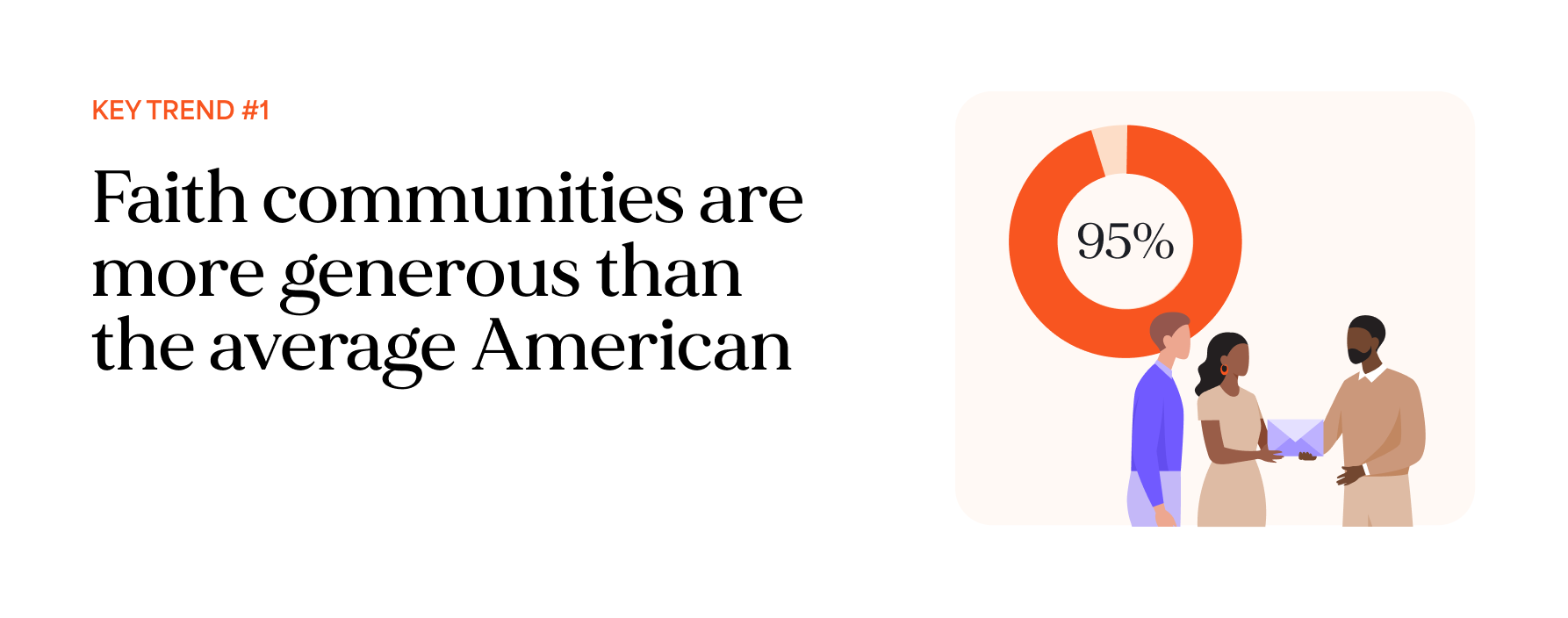 New Giving in Faith Report Explores the Latest Insights in Religious ...