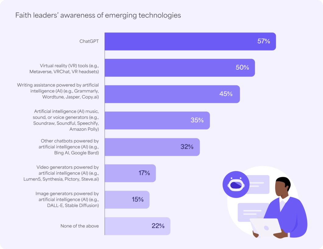 Church Technology Insights: How Emerging Technologies are Reshaping ...